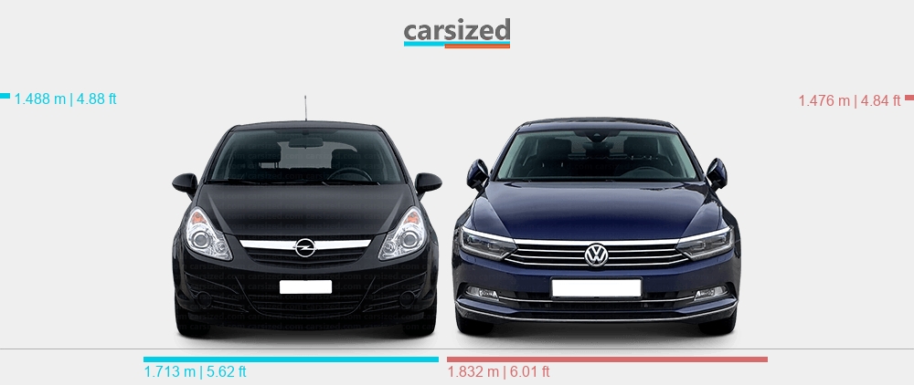 Dimensions: Opel Corsa 2006-2010 vs. Volkswagen Passat 2014-2019