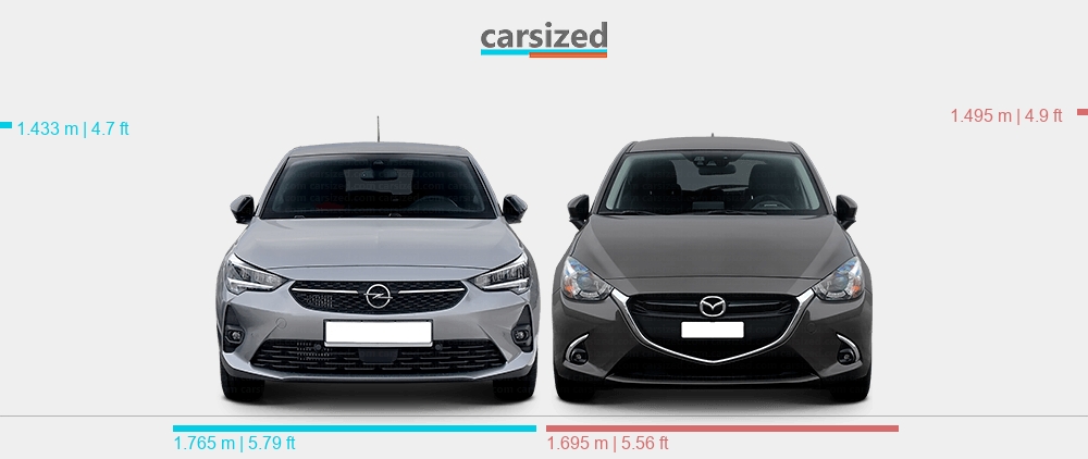 Dimensions: Opel Corsa 2019-2023 vs. Mazda 2 2014-2019
