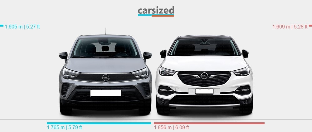 Dimensions: Opel Crossland X 2021-present vs. Opel Grandland 2017-2021