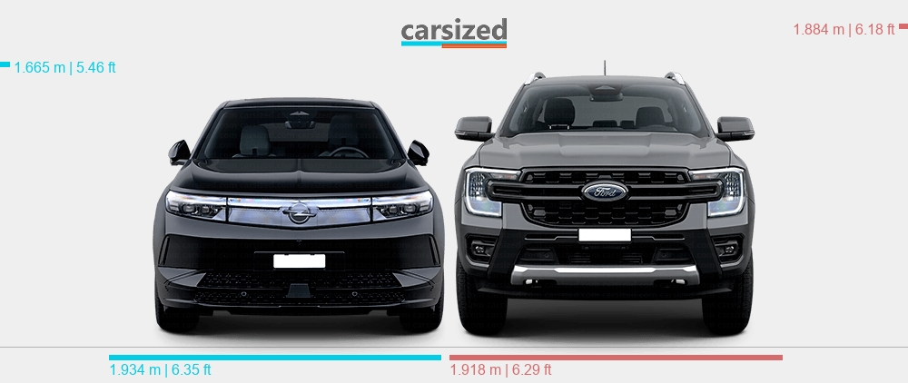 Dimensions: Opel Grandland 2024-present vs. Ford Ranger 2022-present