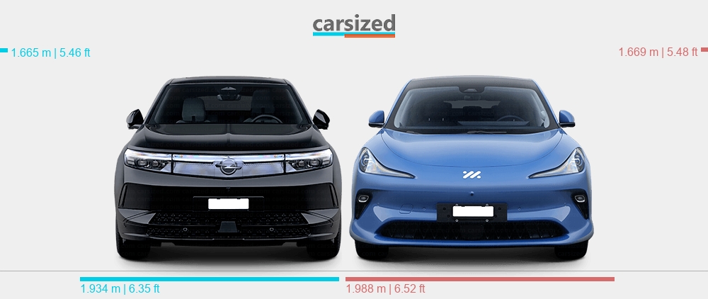Dimensions: Opel Grandland 2024-present vs. IM LS6 2024-2025