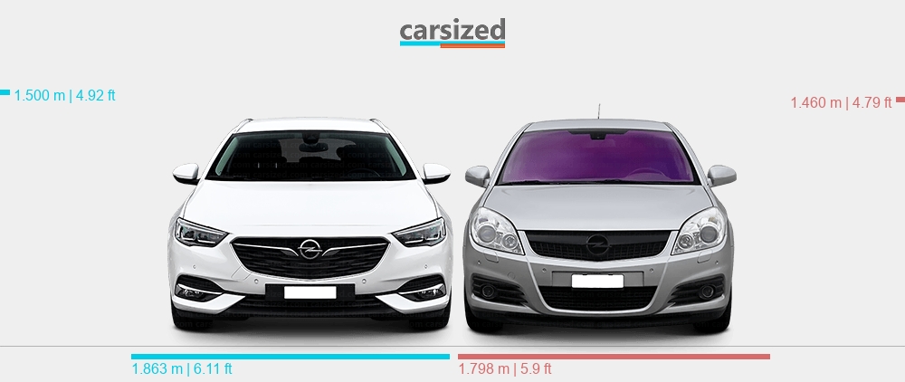 Dimensions: Opel Insignia 2017-2020 vs. Opel Vectra 2005-2008