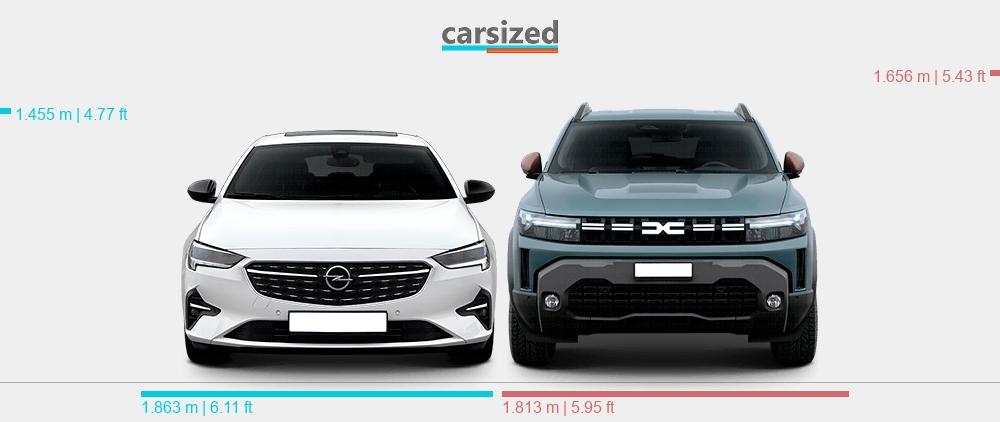 Dimensions: Opel Insignia 2020-present vs. Dacia Duster 2023-present