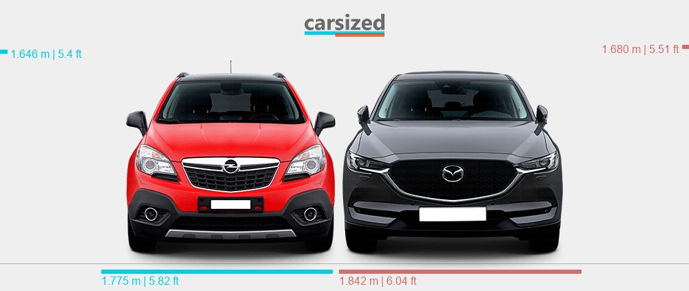 Dimensions: Opel Mokka 2012-2016 vs. Mazda CX-5 2017-2021