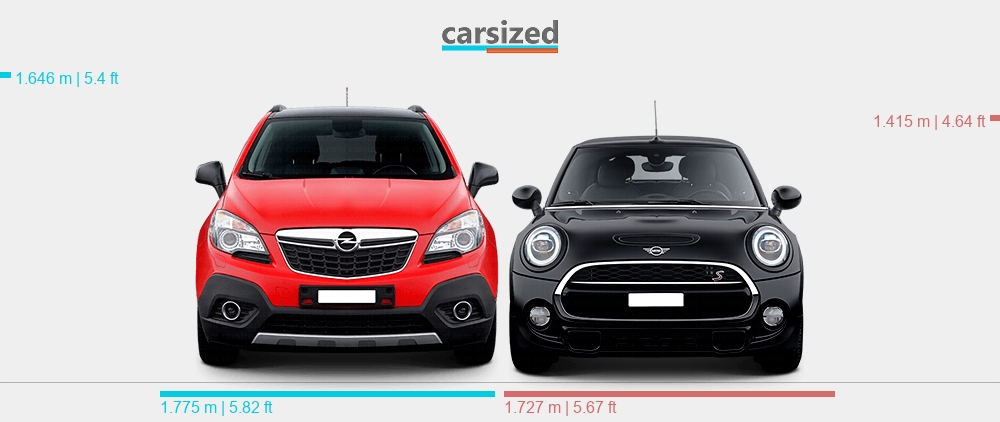 Dimensions: Opel Mokka 2012-2016 vs. MINI Cooper 2018-2021