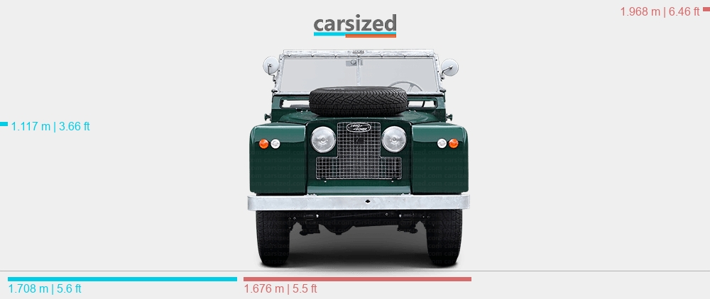 Dimensions: Opel Speedster 2000-2005 vs. Land Rover Series 1958-1961