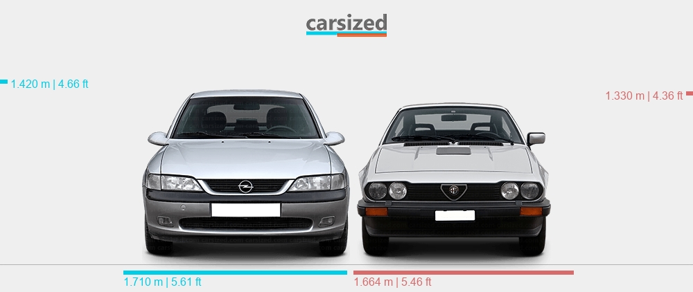 Dimensions: Opel Vectra 1995-2002 vs. Alfa Romeo Alfetta GTV 1980-1986