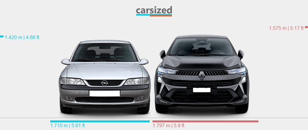 Dimensions: Opel Vectra 1995-2002 vs. Renault Captur 2024-present