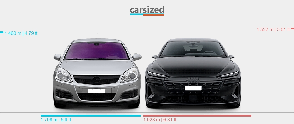 Dimensions: Opel Vectra 2005-2008 vs. Audi A6 e-tron 2024-present