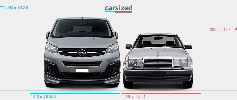 Dimensions: Opel Vivaro 2019-2024 vs. Mercedes-Benz E-Class 1987-1996