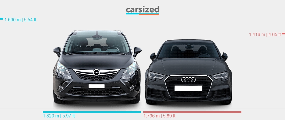Dimensions: Opel Zafira 2011-2019 vs. Audi A3 2012-2020