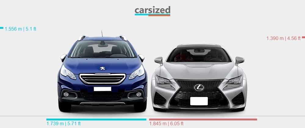 Dimensions: Peugeot 2008 2013-2019 vs. Lexus RC 2014-2018