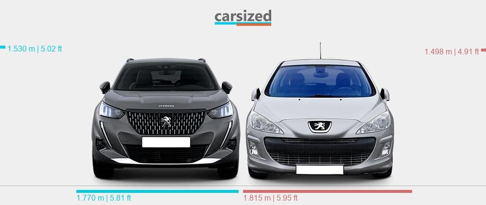 Dimensions: Peugeot 2008 2019-2022 vs. Peugeot 308 2007-2013