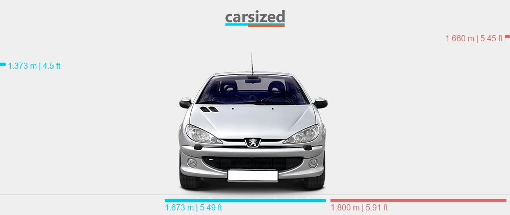 Dimensions: Peugeot 206 2000-2009 vs. JAC e-JS4 2020-present