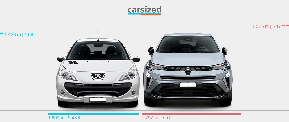 Dimensions: Peugeot 206 2009-2013 vs. Renault Symbioz 2024-present