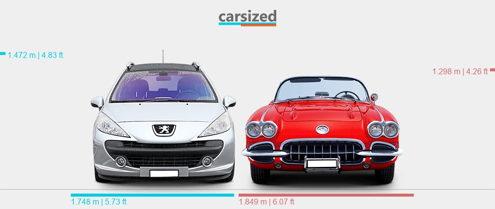 Dimensions: Peugeot 207 2006-2014 vs. Chevrolet Corvette 1958-1962