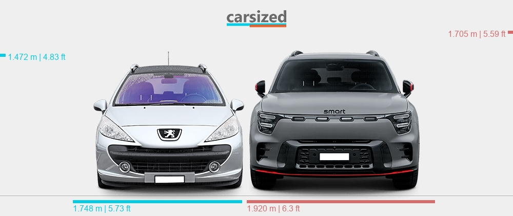 Dimensions: Peugeot 207 2006-2014 vs. smart #5 2024-present