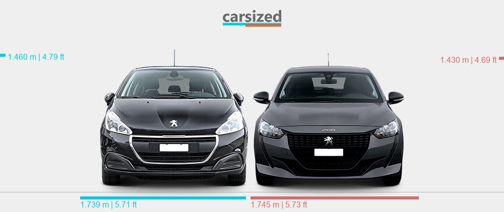 Dimensions: Peugeot 208 2012-2019 vs. Peugeot 208 2019-present