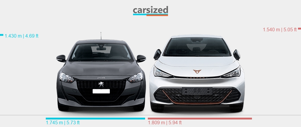 Dimensions: Peugeot 208 2019-2023 vs. Cupra Born 2021-present