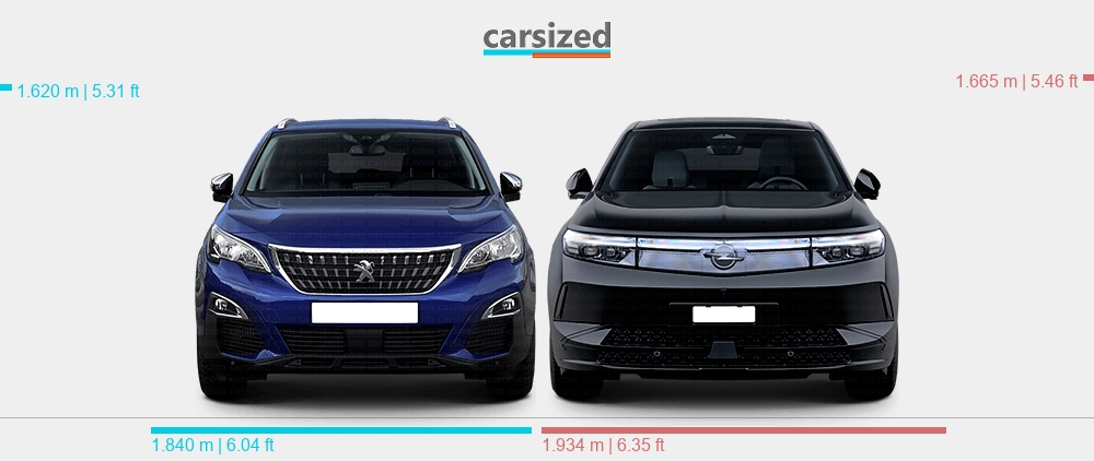 Dimensions: Peugeot 3008 2016-2020 vs. Opel Grandland 2024-present