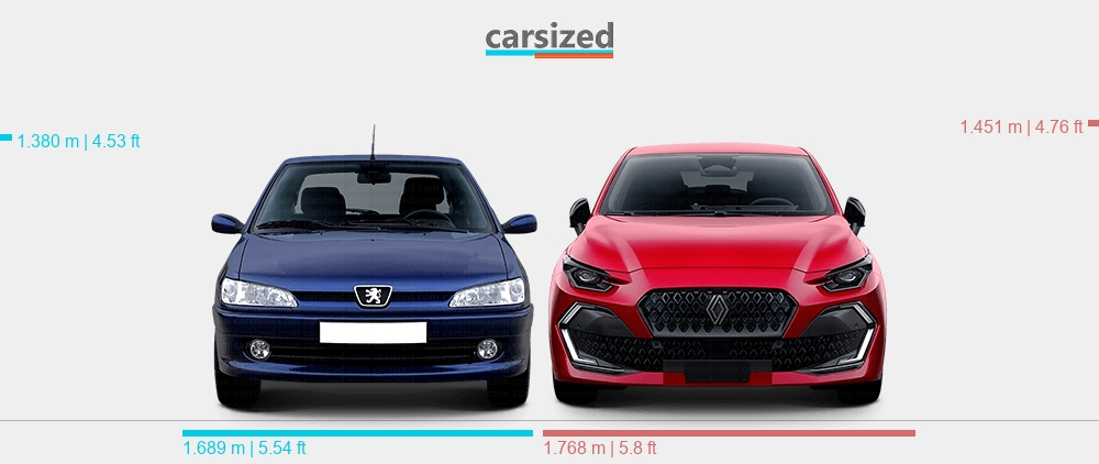 Dimensions: Peugeot 306 1997-2002 vs. Renault Clio 2025-present