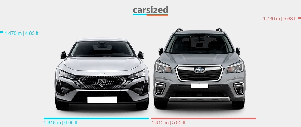 Dimensions: Peugeot 408 2022-present vs. Subaru Forester 2018-2021