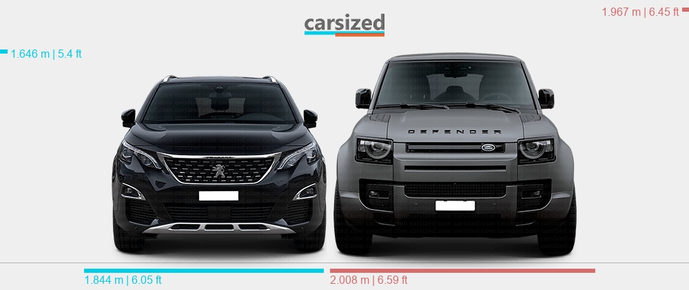 Dimensions: Peugeot 5008 2017-2020 vs. Land Rover Defender 2019-present