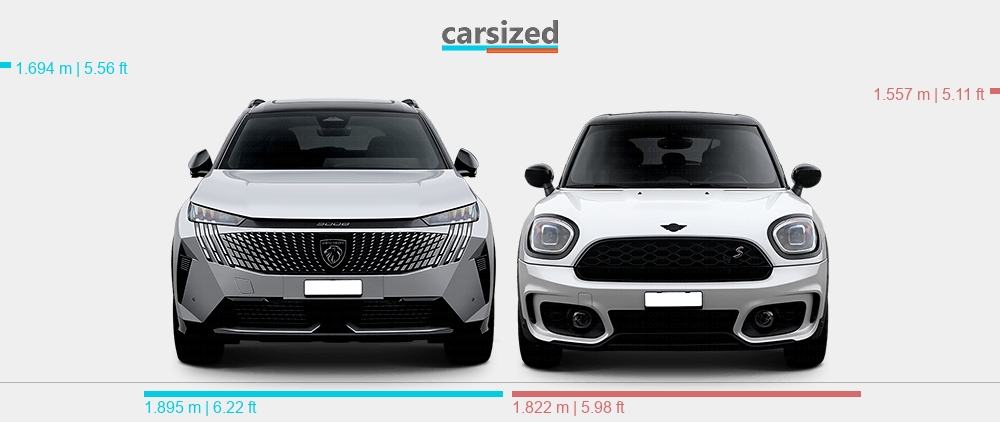 Dimensions: Peugeot 5008 2024-present vs. MINI Countryman 2020-2023