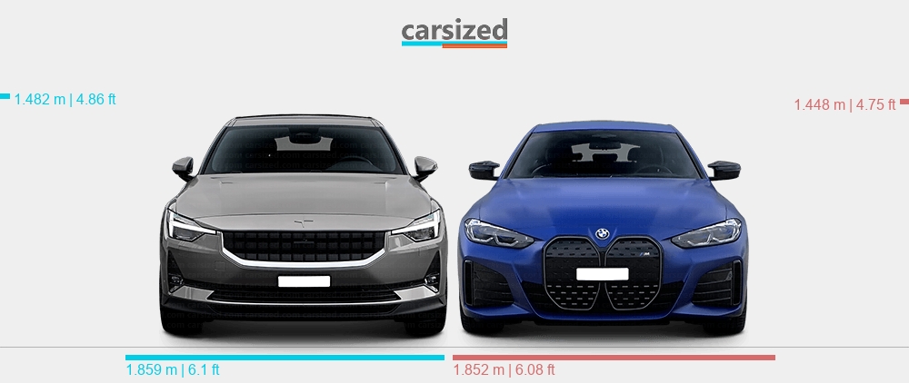 Dimensions: Polestar 2 2020-present vs. BMW i4 2021-present