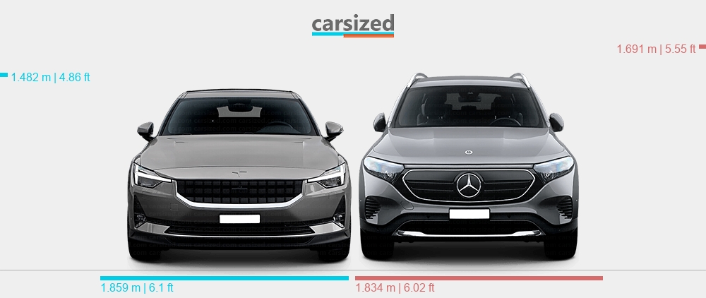 Dimensions: Polestar 2 2020-present vs. Mercedes-Benz EQB 2021-2023
