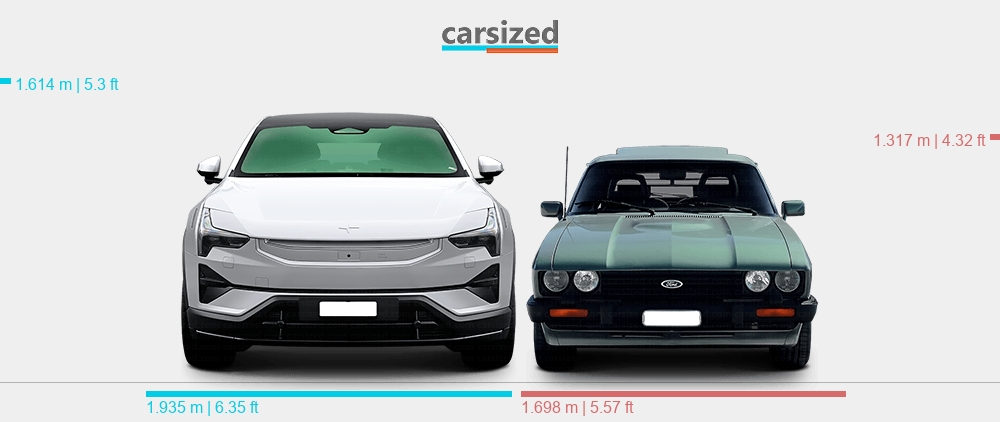 Dimensions: Polestar 3 2024-present vs. Ford Capri 1978-1985