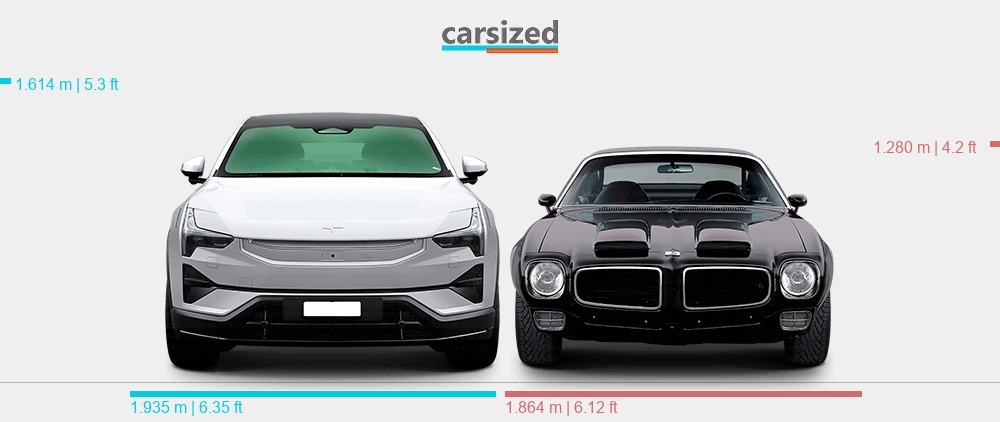 Dimensions: Polestar 3 2024-present vs. Pontiac Firebird 1970-1973