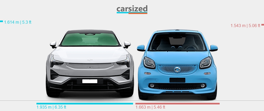 Dimensions: Polestar 3 2024-present vs. smart ForTwo 2014-2019