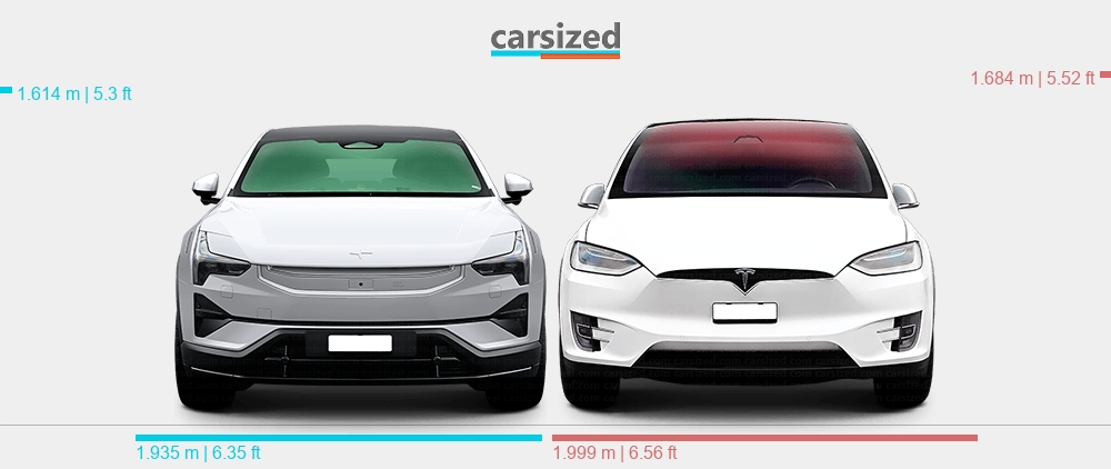 Dimensions: Polestar 3 2024-present vs. Tesla Model X 2015-2021
