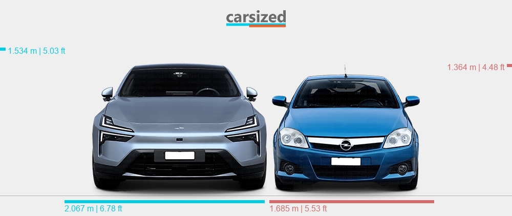 Dimensions: Polestar 4 2023-present vs. Opel Tigra 2004-2009
