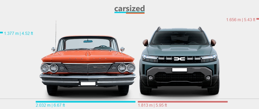 Dimensions: Pontiac Bonneville 1960-1960 vs. Dacia Duster 2023-present