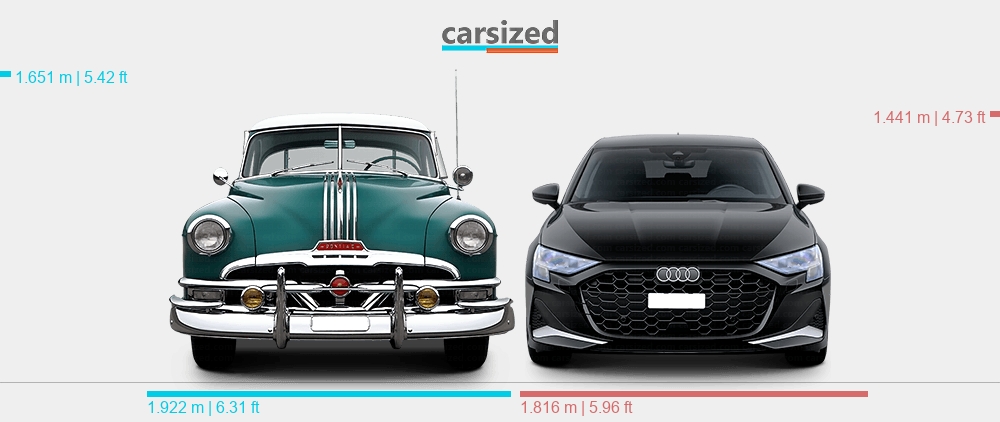 Dimensions: Pontiac Chieftain 1950-1954 vs. Audi A3 2024-present