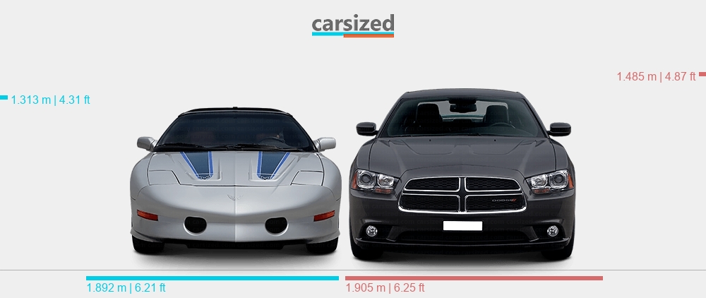 Dimensions: Pontiac Firebird 1992-2002 vs. Dodge Charger 2010-2015