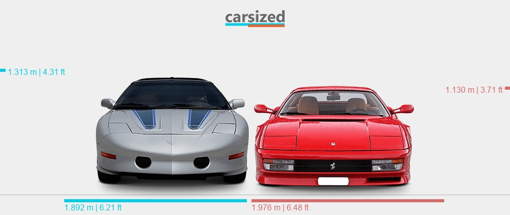 Dimensions: Pontiac Firebird 1992-2002 vs. Ferrari Testarossa 1985-1991