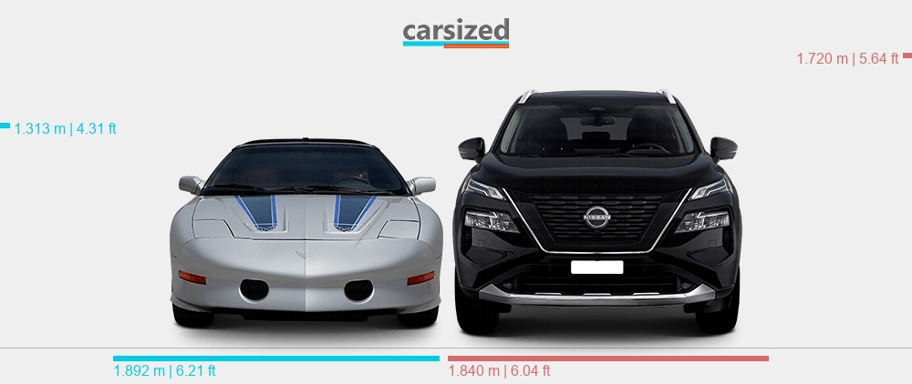 Dimensions: Pontiac Firebird 1992-2002 vs. Nissan X-Trail 2021-present