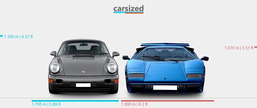 Dimensions: Porsche 911 1989-1993 vs. Lamborghini Countach 1978-1985