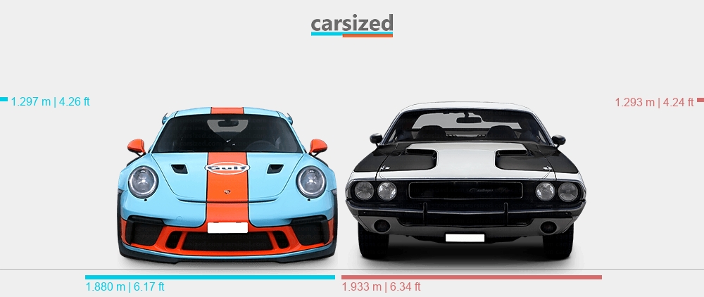 Dimensions: Porsche 911 2018-2020 vs. Dodge Challenger 1969-1974