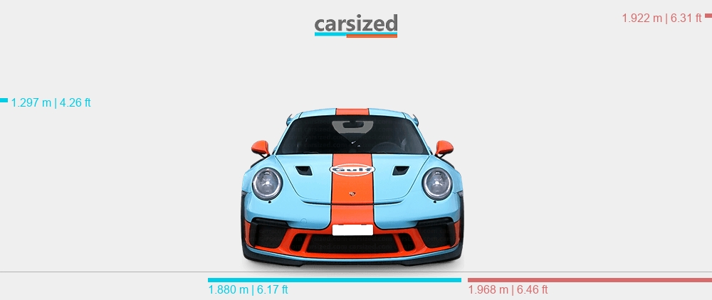 Dimensions: Porsche 911 2018-2020 vs. Ford Ranger 2022-present