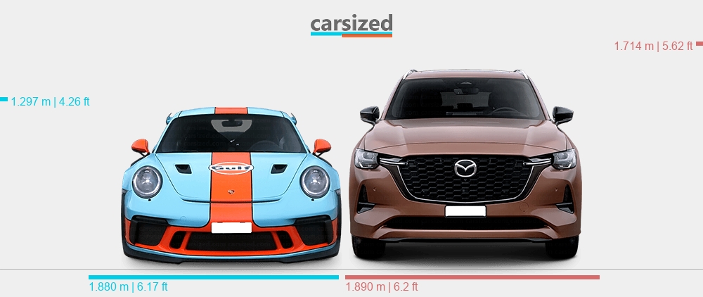 Dimensions: Porsche 911 2018-2020 vs. Mazda CX-80 2024-present