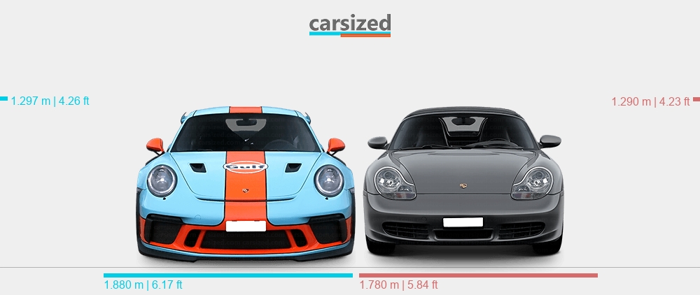 Dimensions: Porsche 911 2018-2020 vs. Porsche Boxster 2002-2004