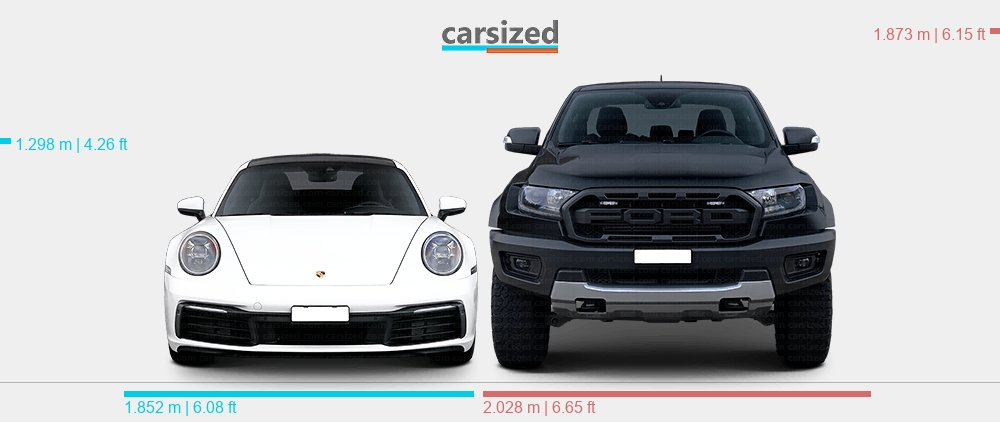 Dimensions: Porsche 911 2019-present vs. Ford Ranger 2019-present