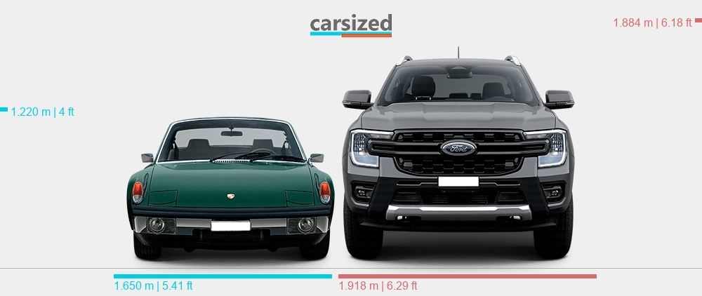 Dimensions: Porsche 914 1969-1976 vs. Ford Ranger 2022-present