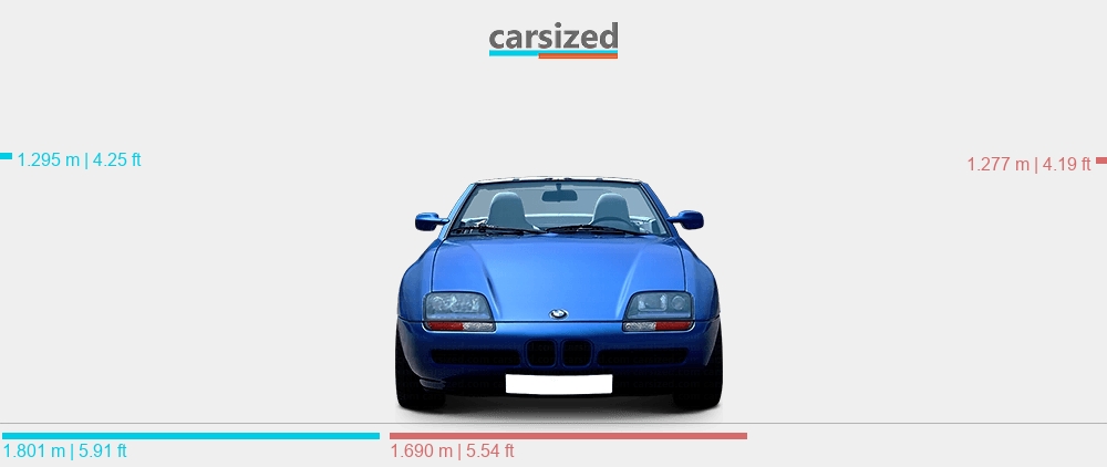 Dimensions: Porsche Boxster 2004-2012 vs. BMW Z1 1989-1991