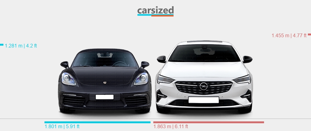 Dimensions: Porsche Boxster 2016-2024 vs. Opel Insignia 2020-present