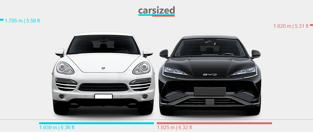 Dimensions: Porsche Cayenne 2010-2014 vs. BYD Sealion 7 2024-present